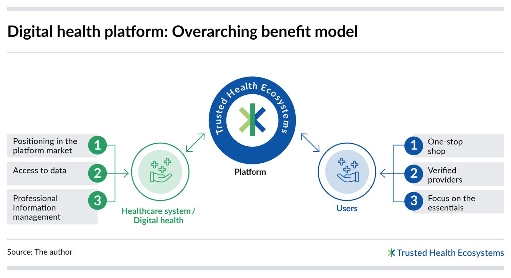 Benefit model for a national health platform — Bertelsmann THE